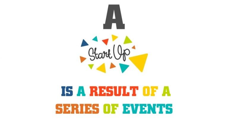 A start-up is a result of a series of events - A1 Slides