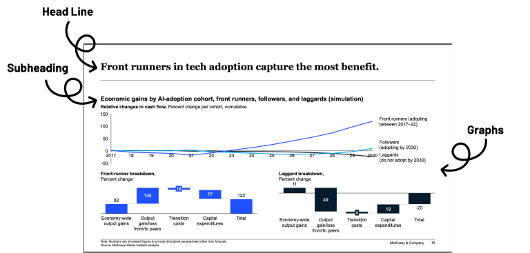 How to create McKinsey Style Slides ppt