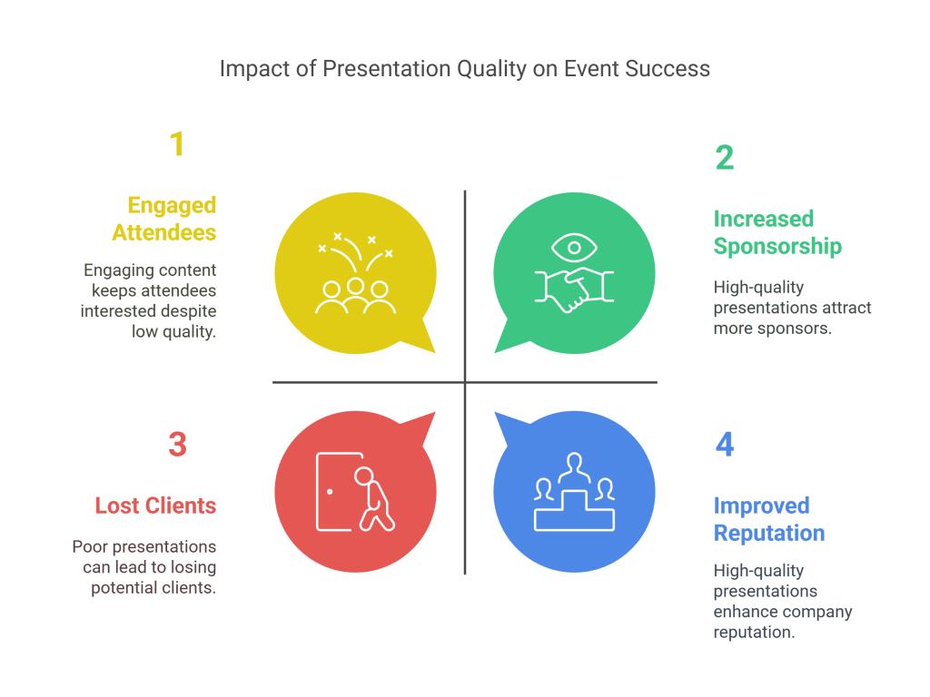 PowerPoint Design Agency | Event Management Companies - A1 Slides