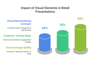 PowerPoint Presentations for Every Industry: The Ultimate Guide