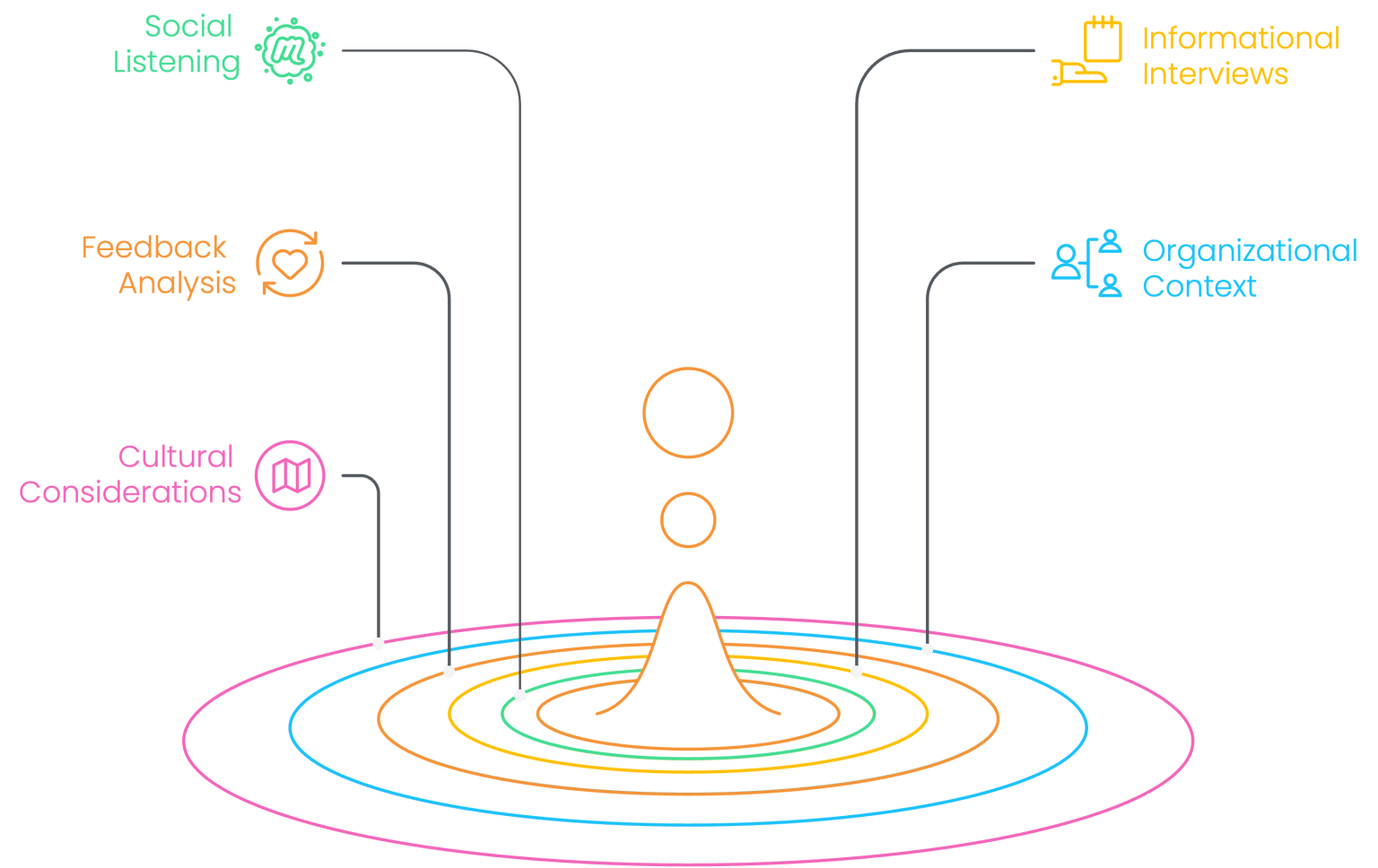 Designing a Presentation without knowing your target audience is a bad idea