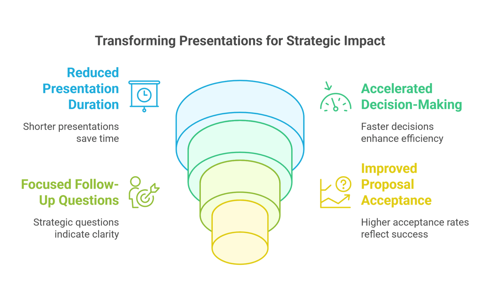 Top 10 PowerPoint Design challenges