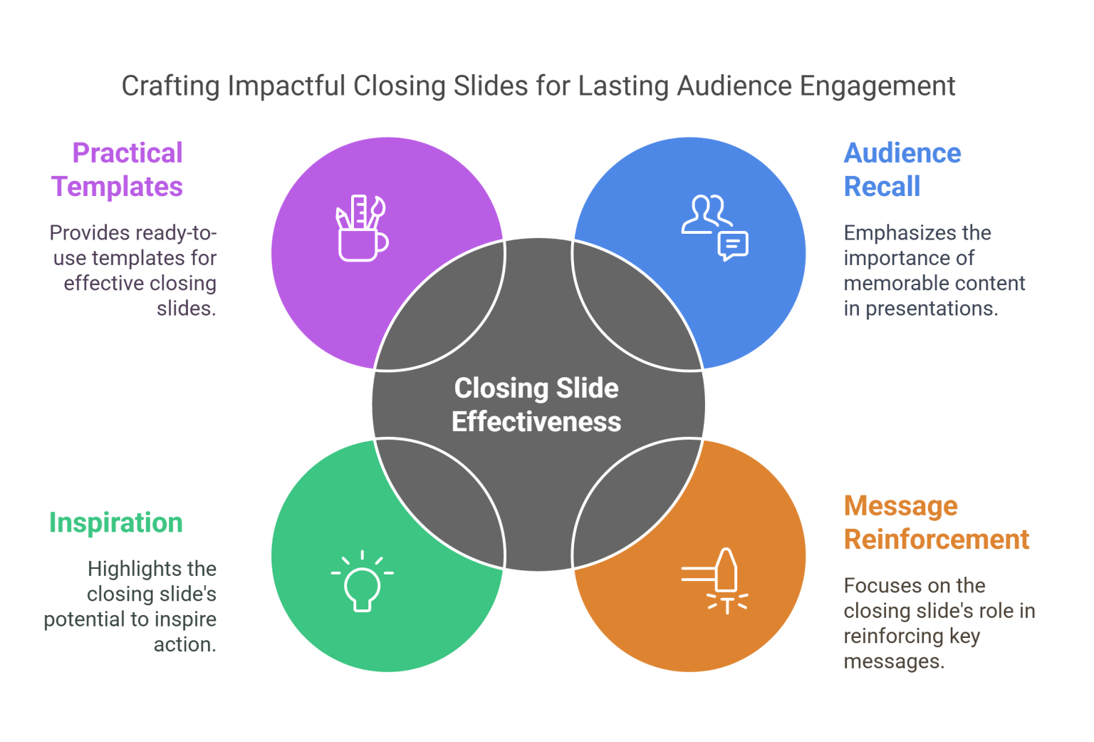 The Ultimate Guide to Designing Effective Closing Slides: Templates ...