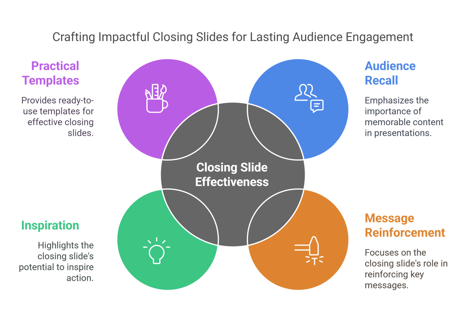The Ultimate Guide to Designing Effective Closing Slides: Templates ...