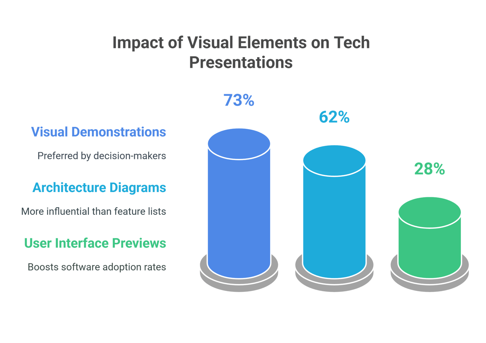 PowerPoint Presentations for Every Industry: The Ultimate Guide
