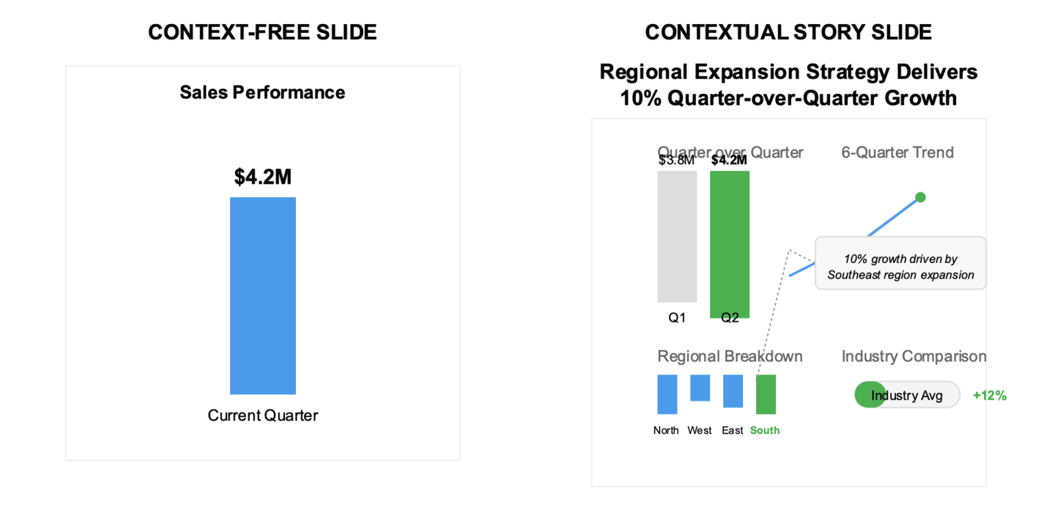 Mastering Data Slides: 5 Ways to Turn Spreadsheets into Compelling ...