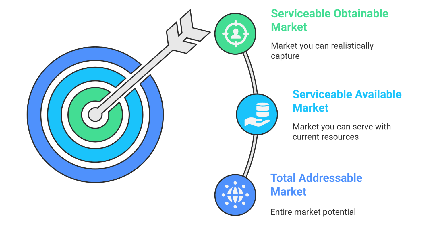 Visualize TAM SAM SOM in PowerPoint | Market Size Slide Guide