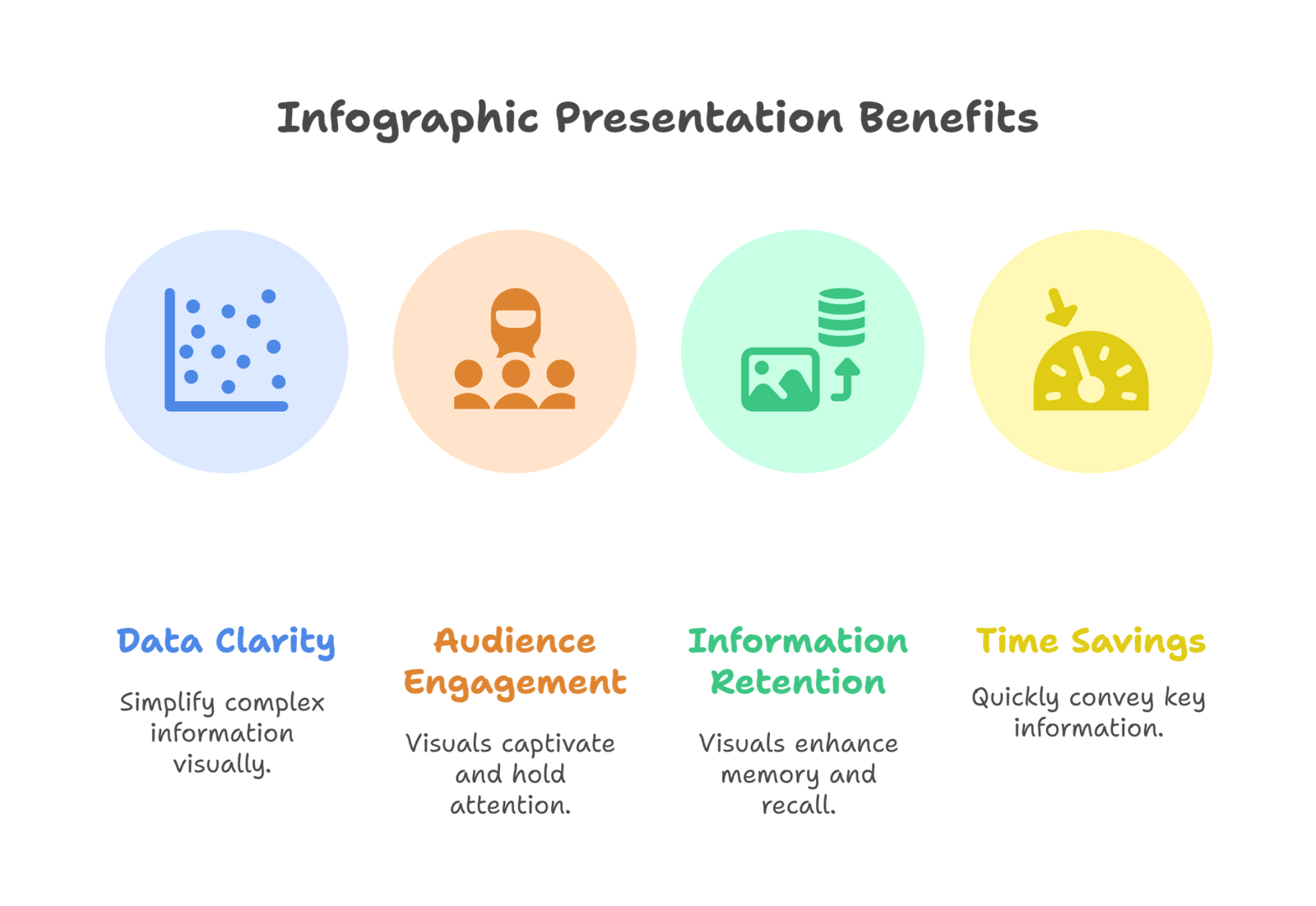 Infographics in Presentation Design: Simplify Complex Data Visually