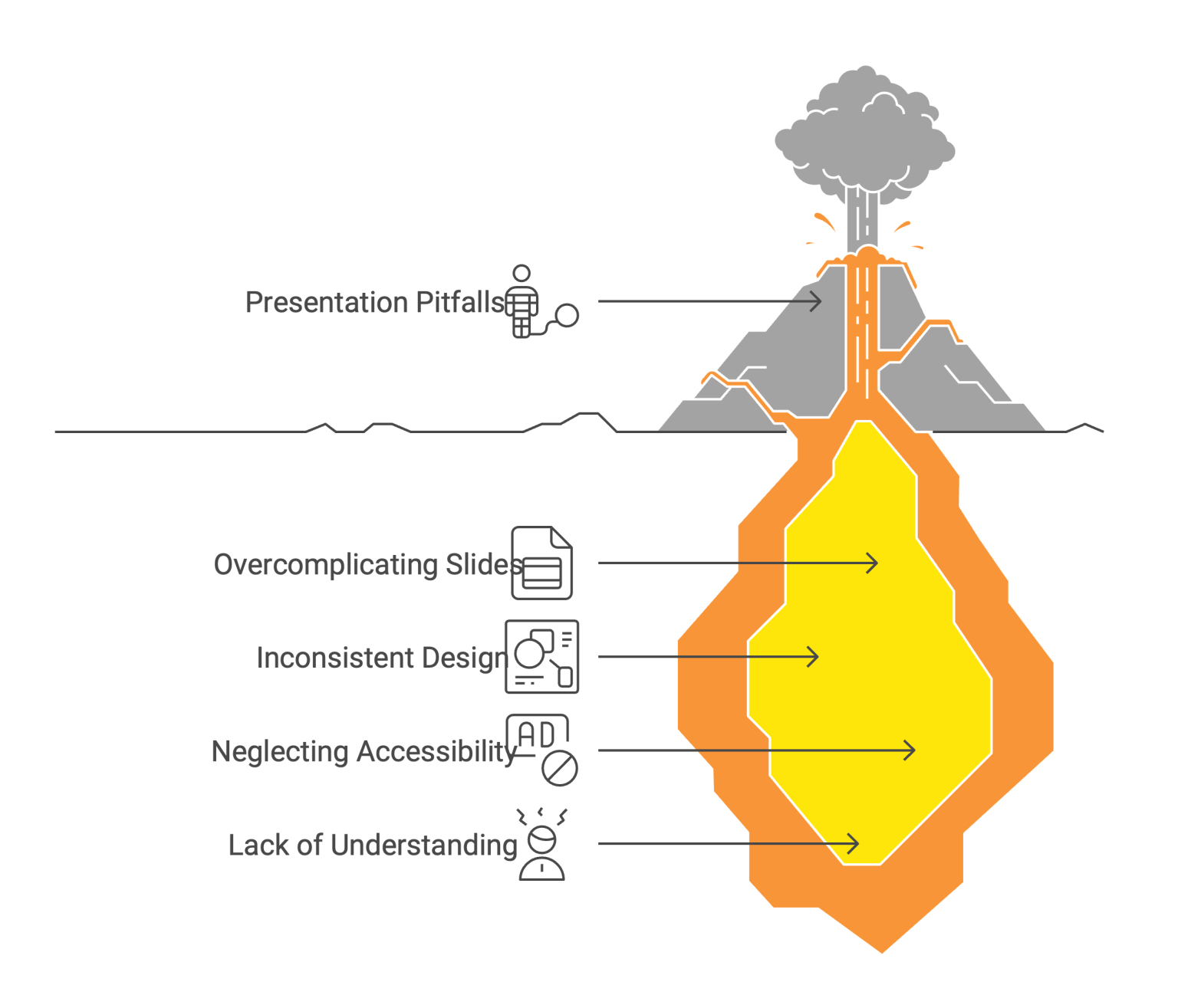 Visual Hierarchy in Presentation Design: Guide Audience Attention ...