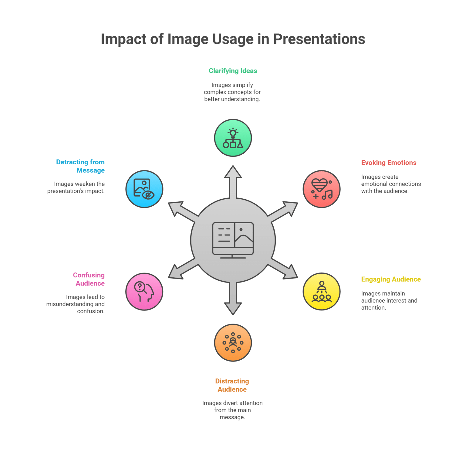 Effective Image Usage in Presentation Design: Boost Visual Impact