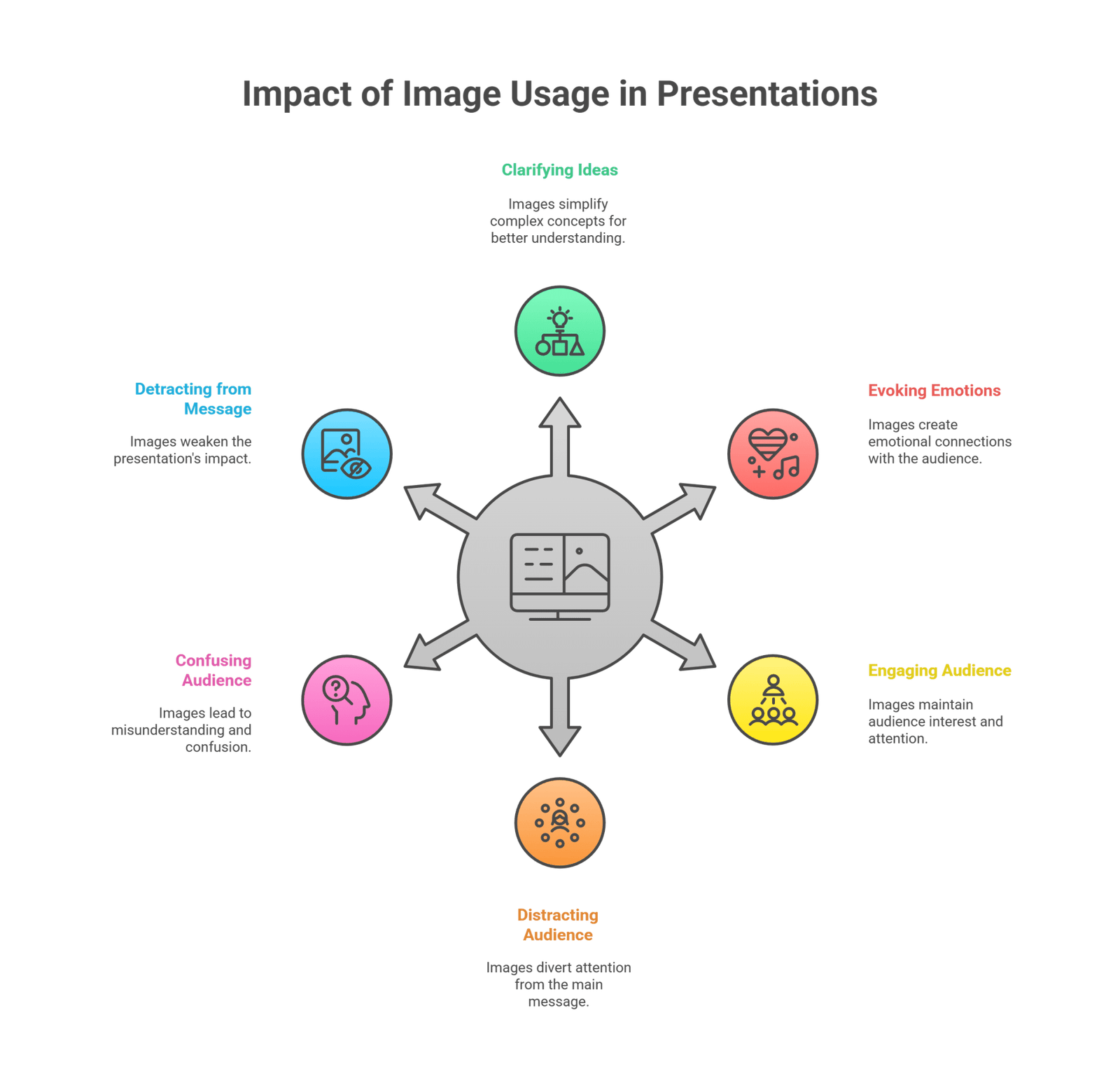 Effective Image Usage in Presentation Design: Boost Visual Impact