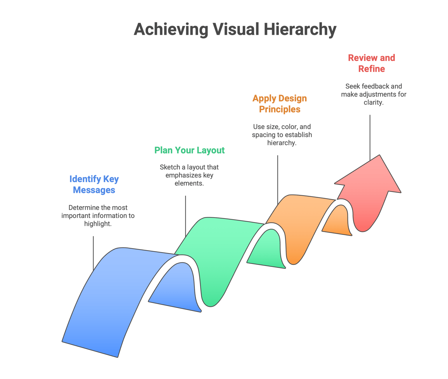 Visual Hierarchy in Presentation Design: Guide Audience Attention ...