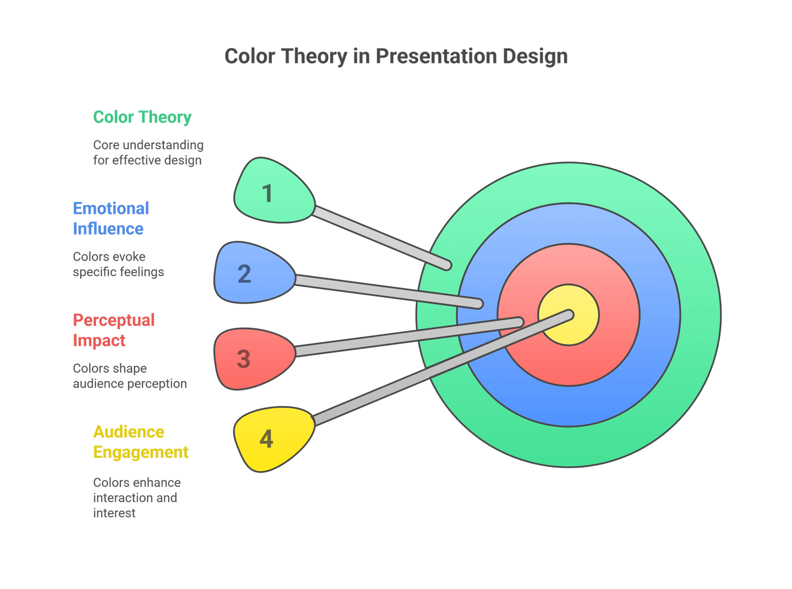 Mastering Color Theory in Presentation Design: Enhance Impact & Engagement