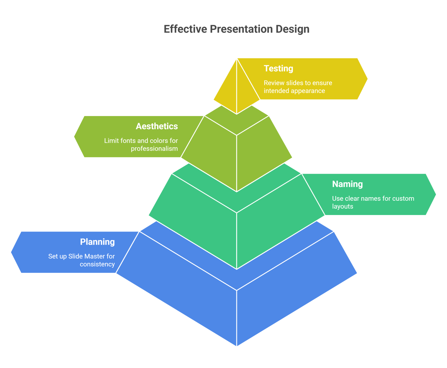 Slide Master in PowerPoint: Streamline Your Presentation Design