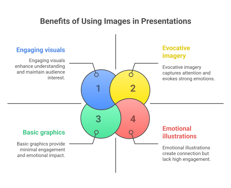 Effective Image Usage in Presentation Design: Boost Visual Impact