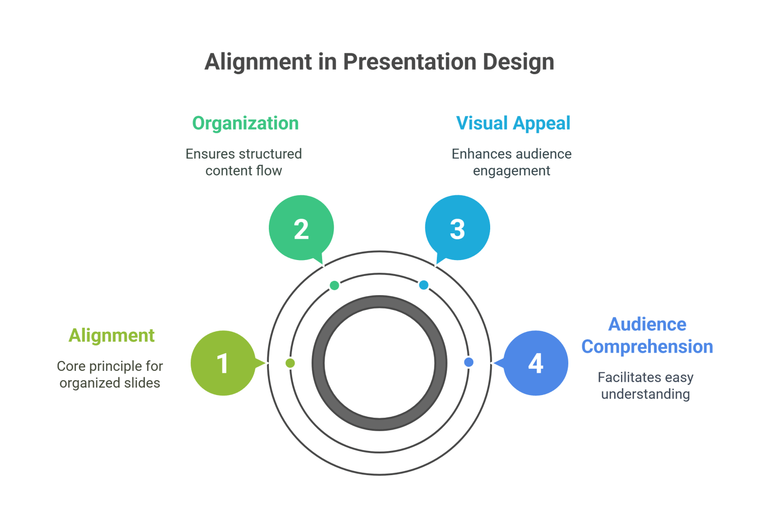 Alignment in Presentation Design | Improve Visual Flow & Clarity