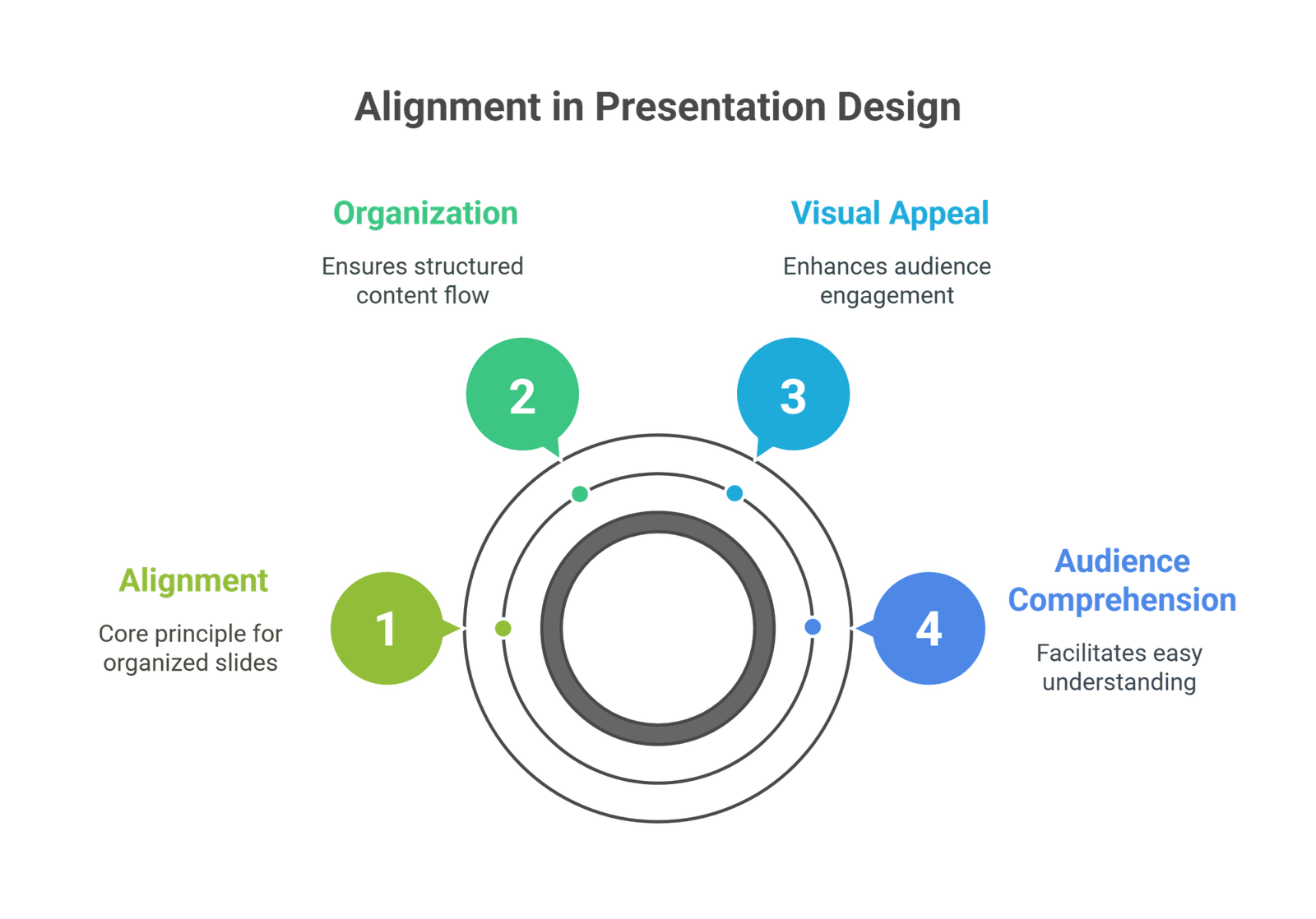 Alignment in Presentation Design | Improve Visual Flow & Clarity