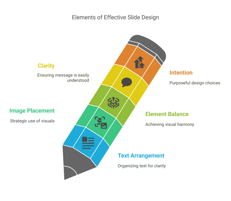 Best Practices for Slide Layout and Composition | Presentation Design Tips