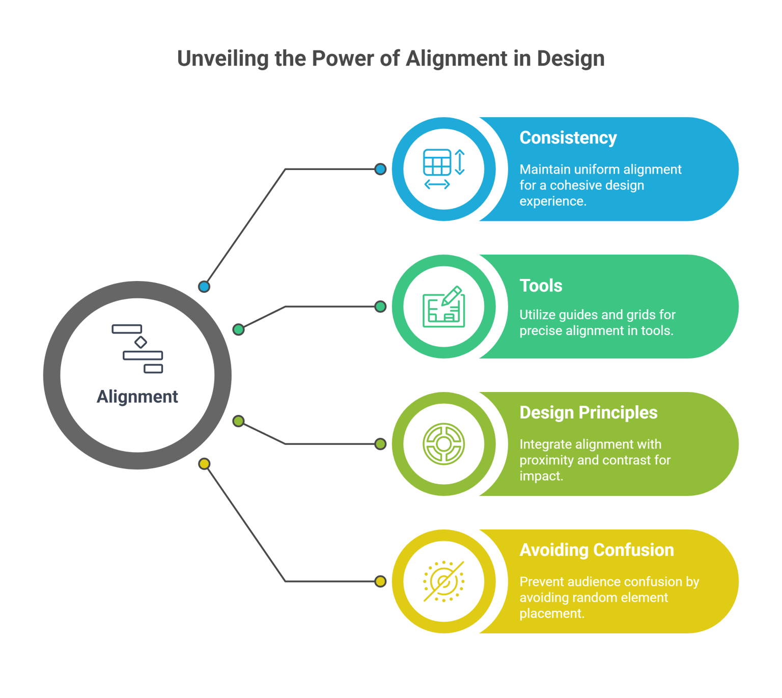Alignment in Presentation Design | Improve Visual Flow & Clarity