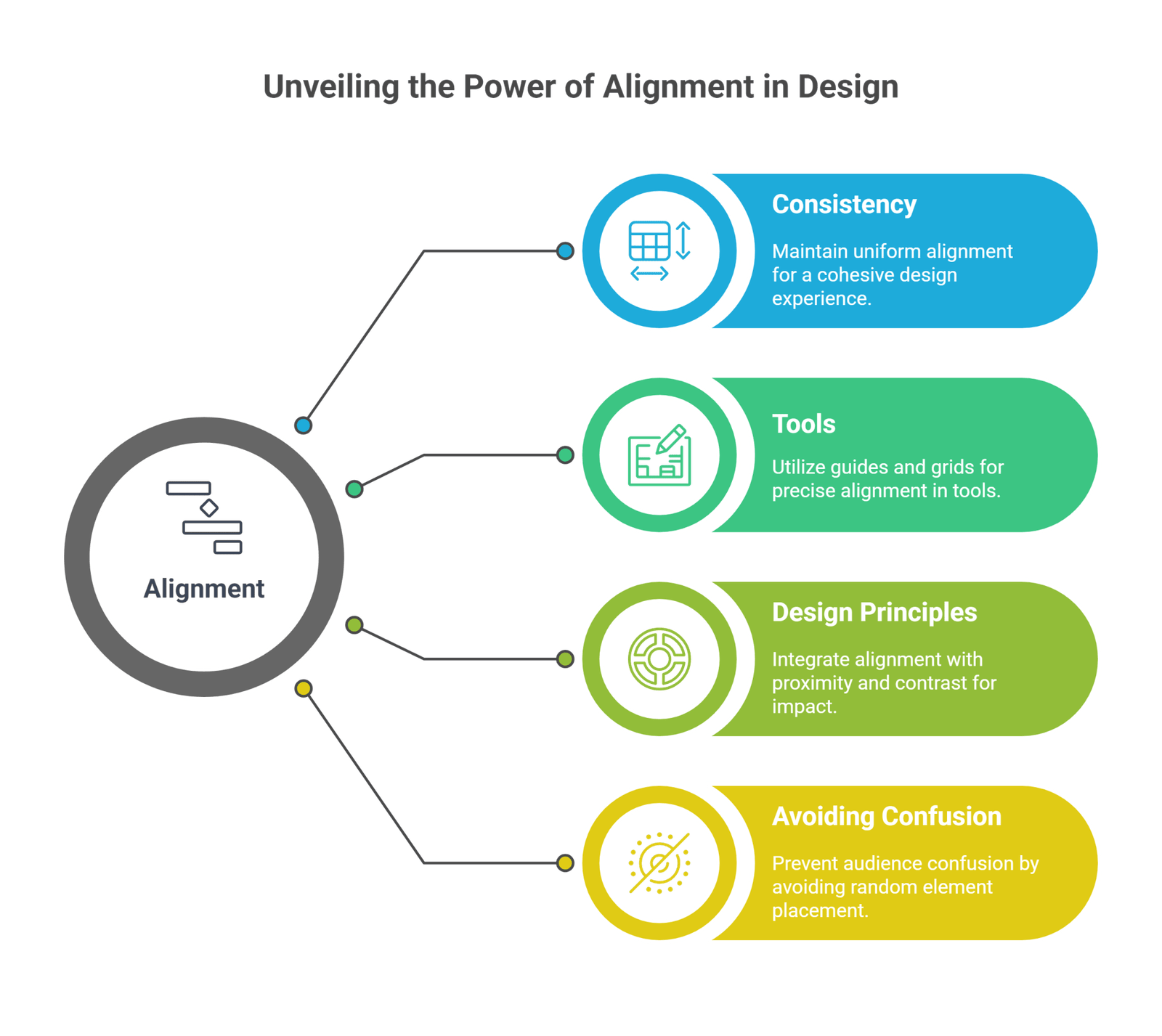Alignment in Presentation Design | Improve Visual Flow & Clarity