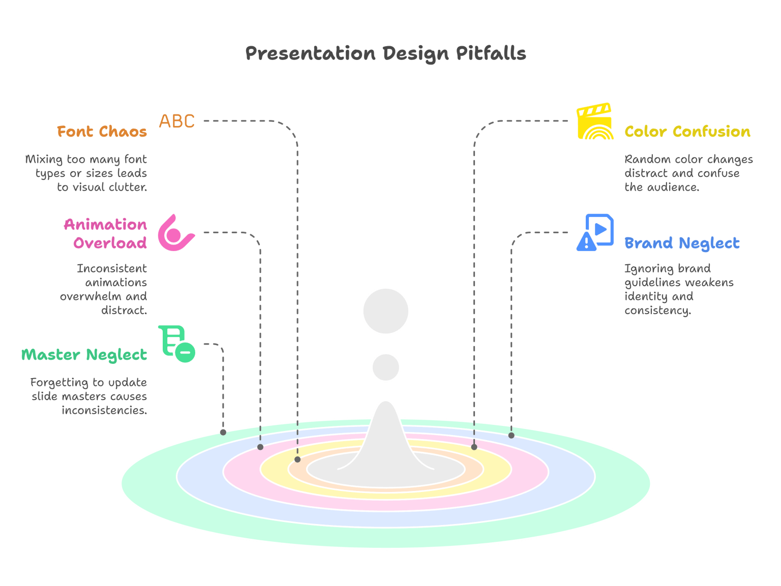 Why Consistency Matters in Presentation Design: Tips for Cohesive Slides
