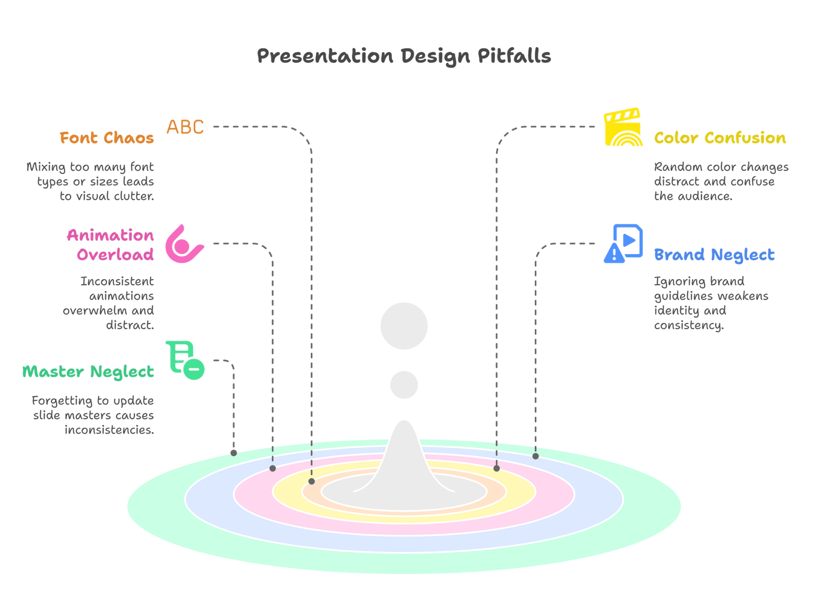 Why Consistency Matters in Presentation Design: Tips for Cohesive Slides