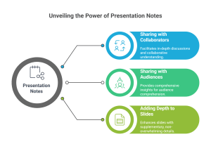 How to Use Slide Notes Effectively in Presentation Design | Tips & Tricks