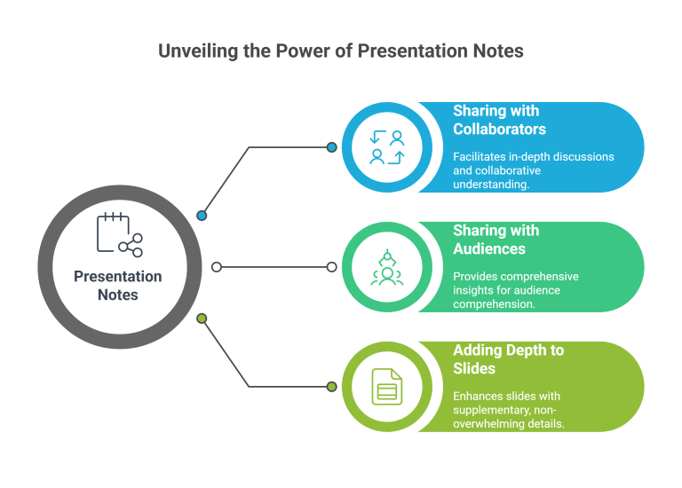 How to Use Slide Notes Effectively in Presentation Design | Tips & Tricks