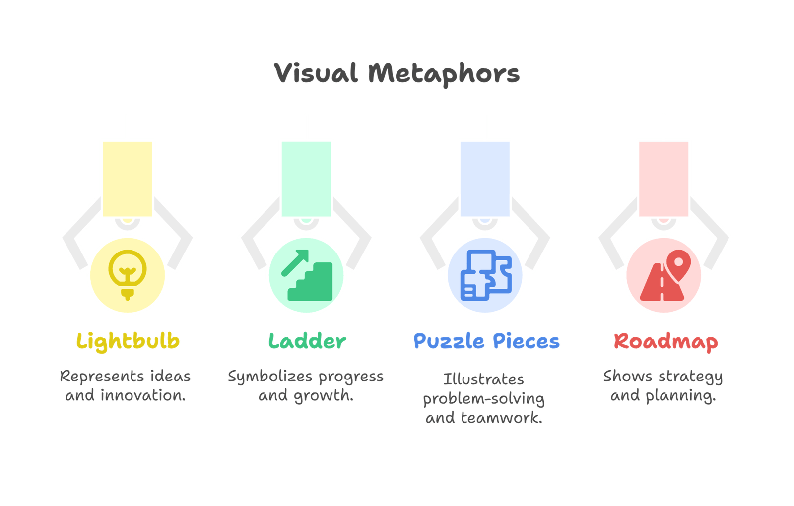 How to Use Visual Metaphors in Presentation Design | Enhance Your Message