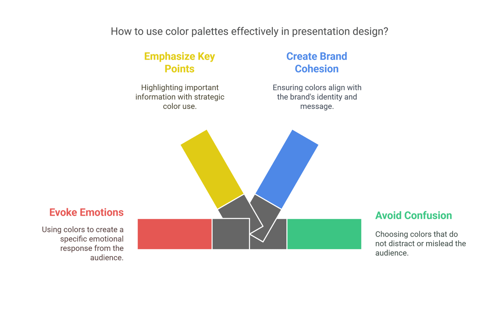 How to Use Color Palettes Effectively in Presentation Design | Expert Tips
