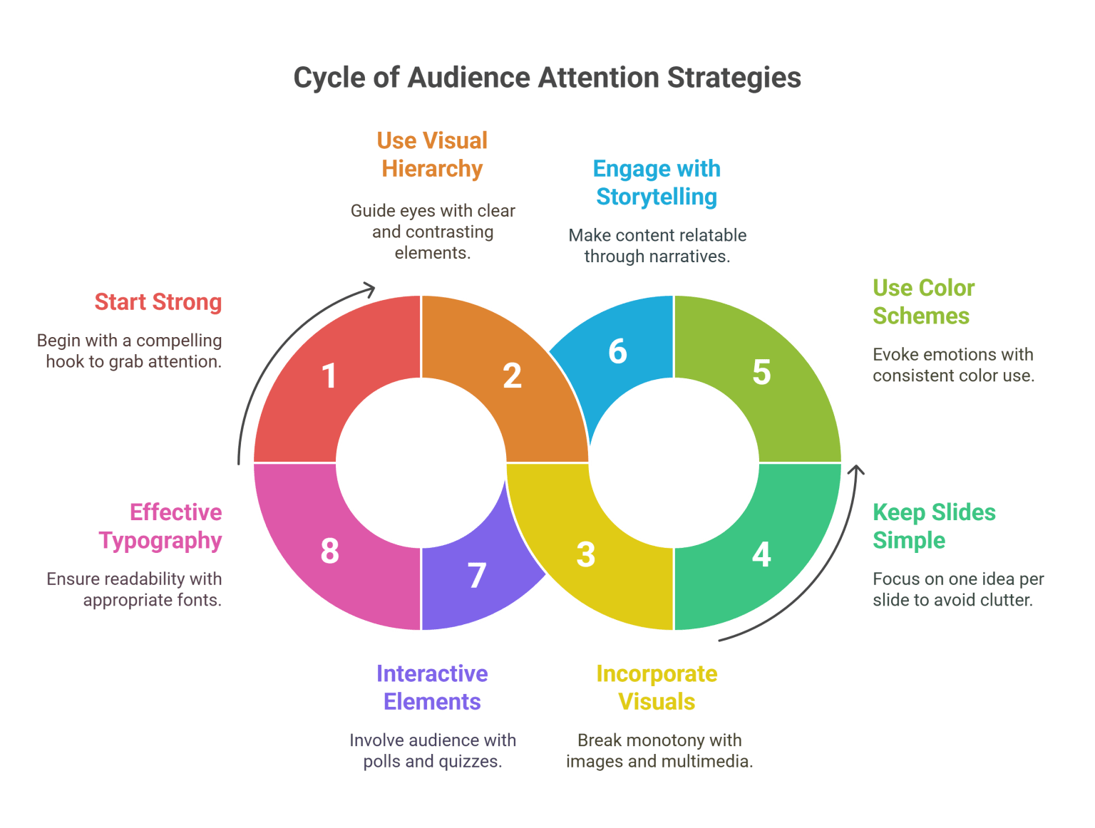 How to Design Presentations That Keep Audience Attention | Expert Tips