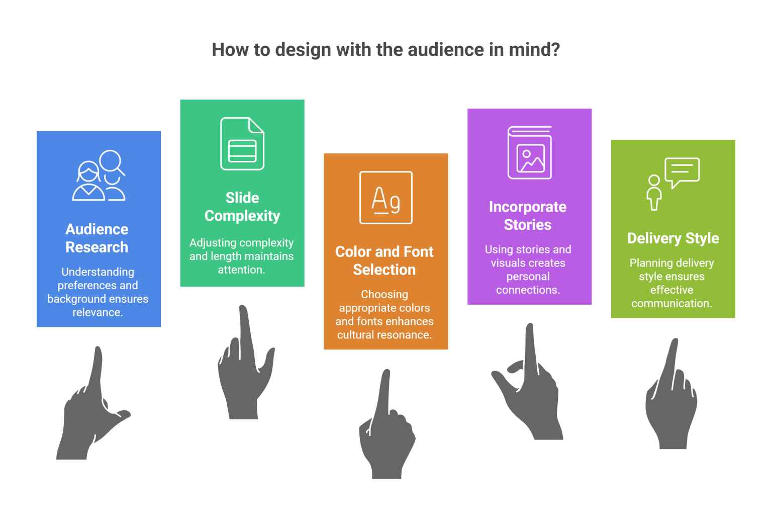 How to Design Presentations for Different Audience Types | Tailor Your ...