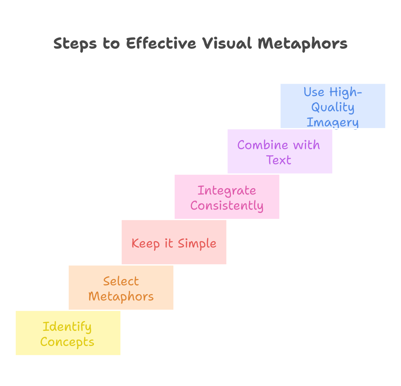 How to Use Visual Metaphors in Presentation Design | Enhance Your Message