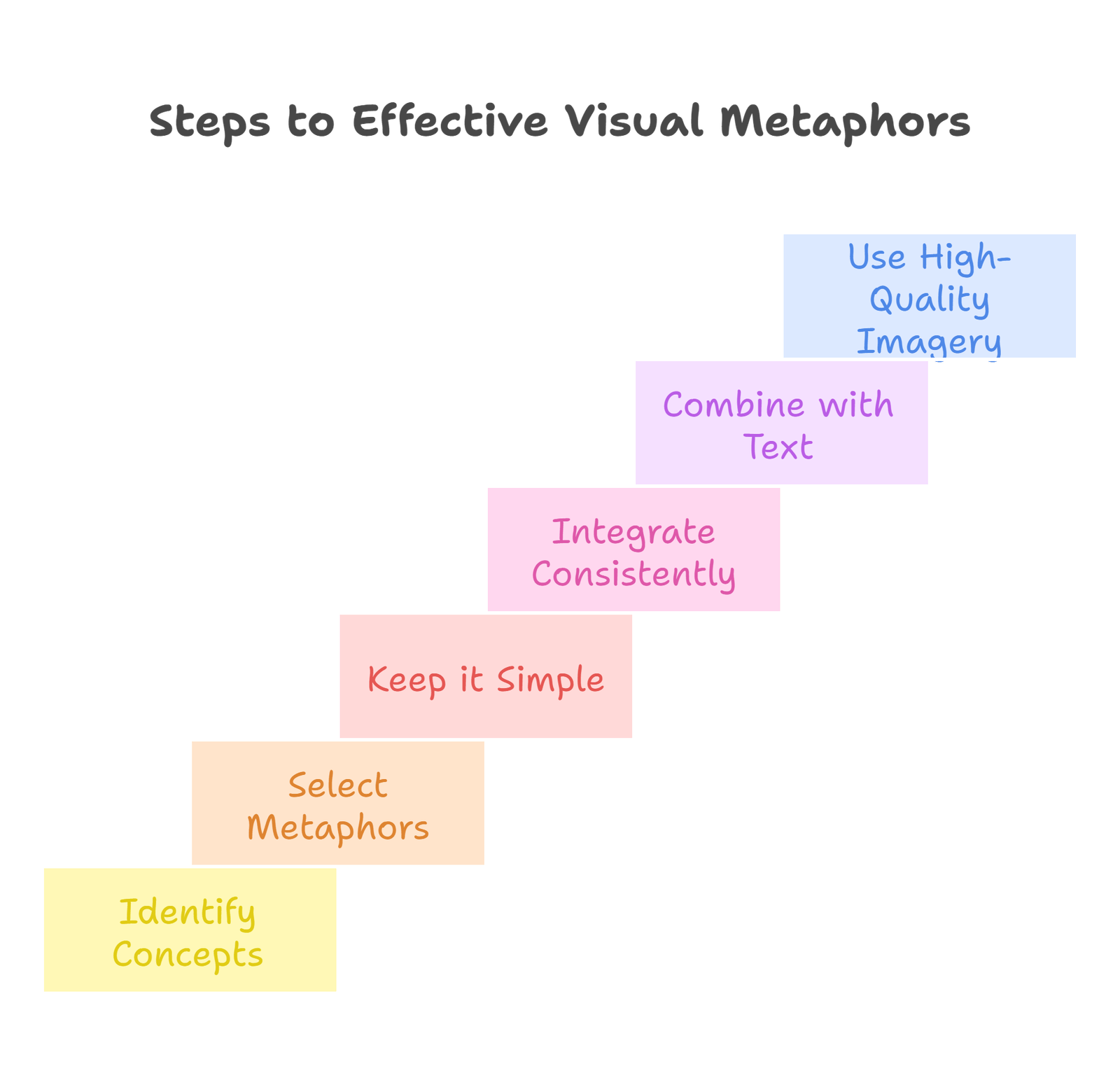 How to Use Visual Metaphors in Presentation Design | Enhance Your Message