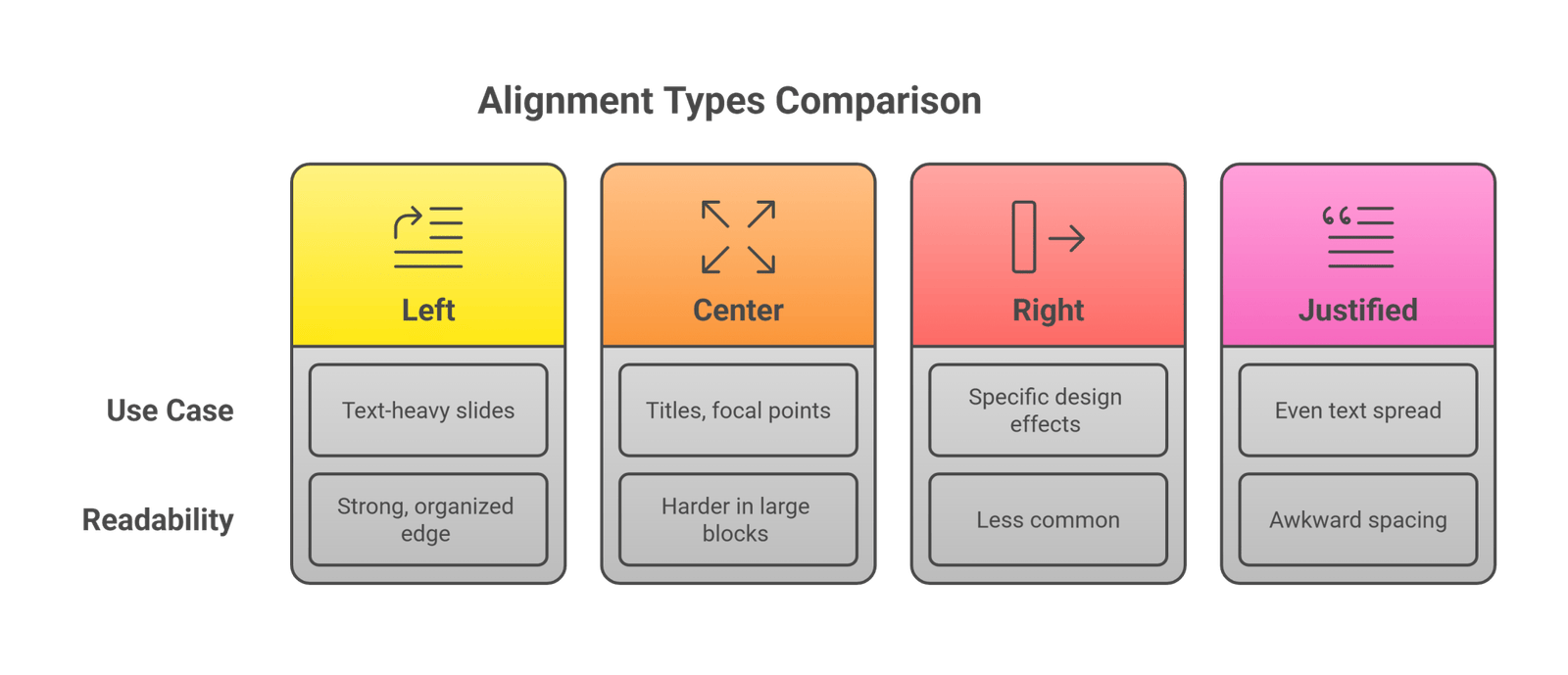 Alignment in Presentation Design | Improve Visual Flow & Clarity