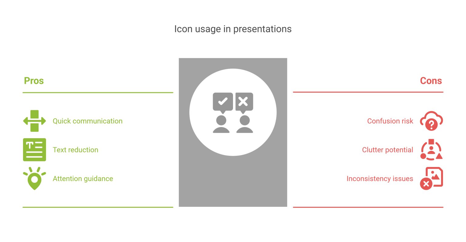Using Icons Effectively in Presentation Design: Enhance Clarity & Impact