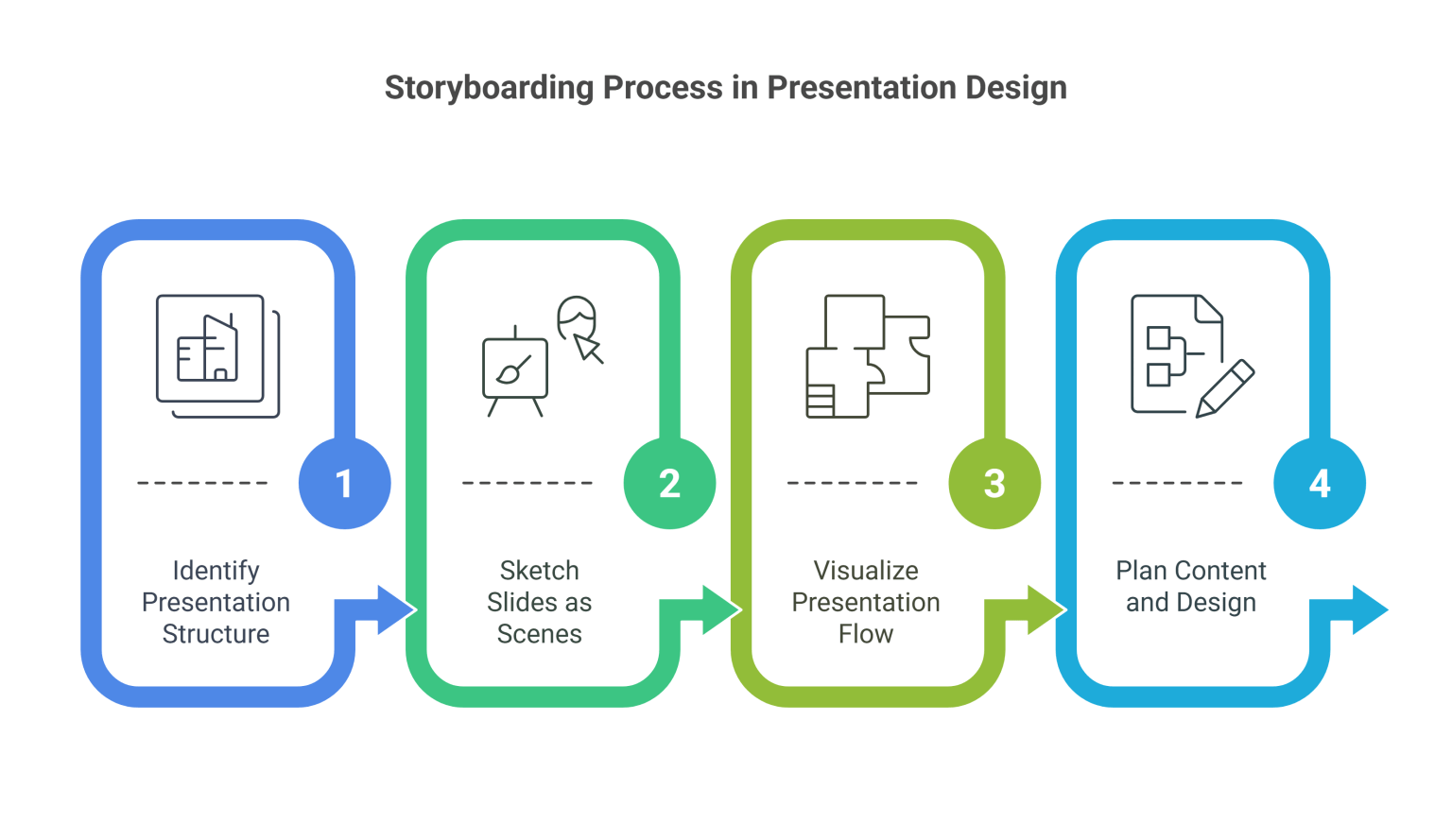 How to Use Storyboarding to Plan Your Presentation | Step-by-Step Guide