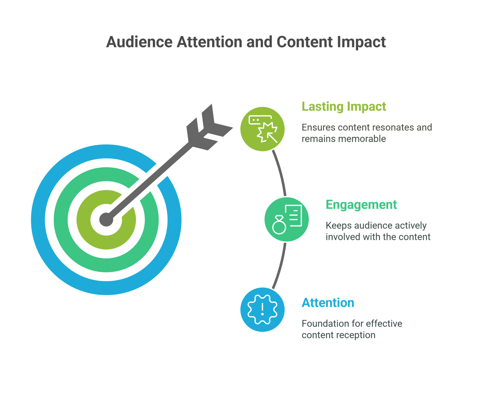 How to Design Presentations That Keep Audience Attention | Expert Tips