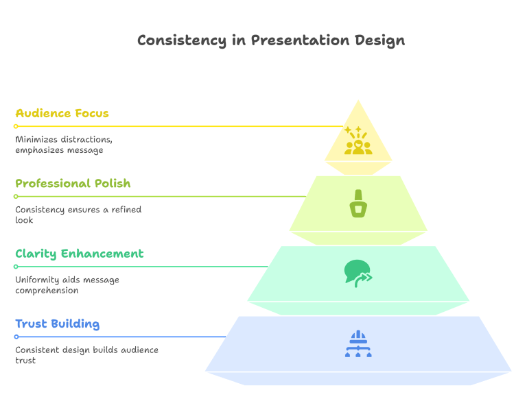 Why Consistency Matters in Presentation Design: Tips for Cohesive Slides