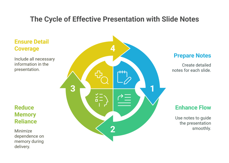 How to Use Slide Notes Effectively in Presentation Design | Tips & Tricks