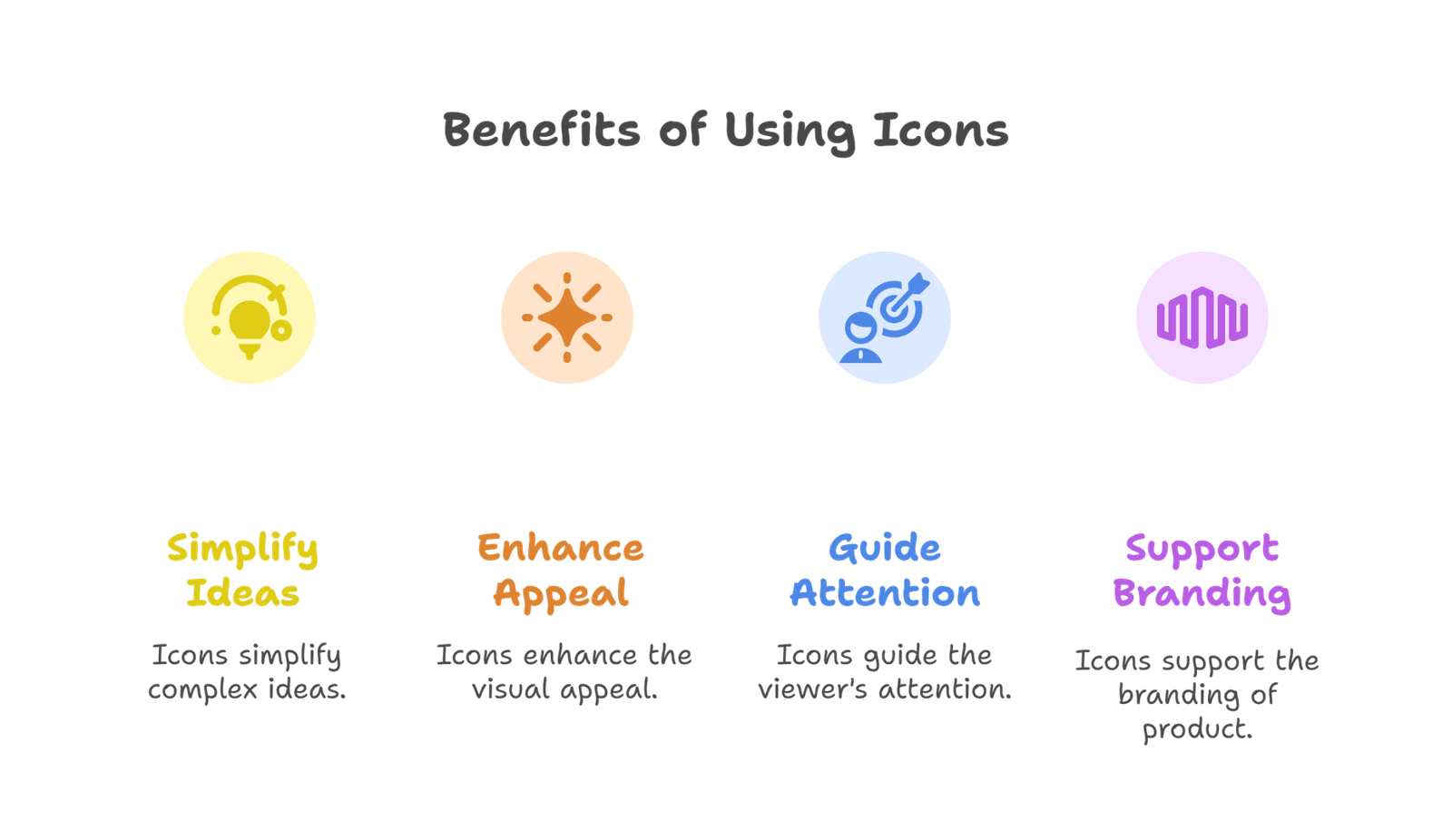 Using Icons Effectively in Presentation Design: Enhance Clarity & Impact