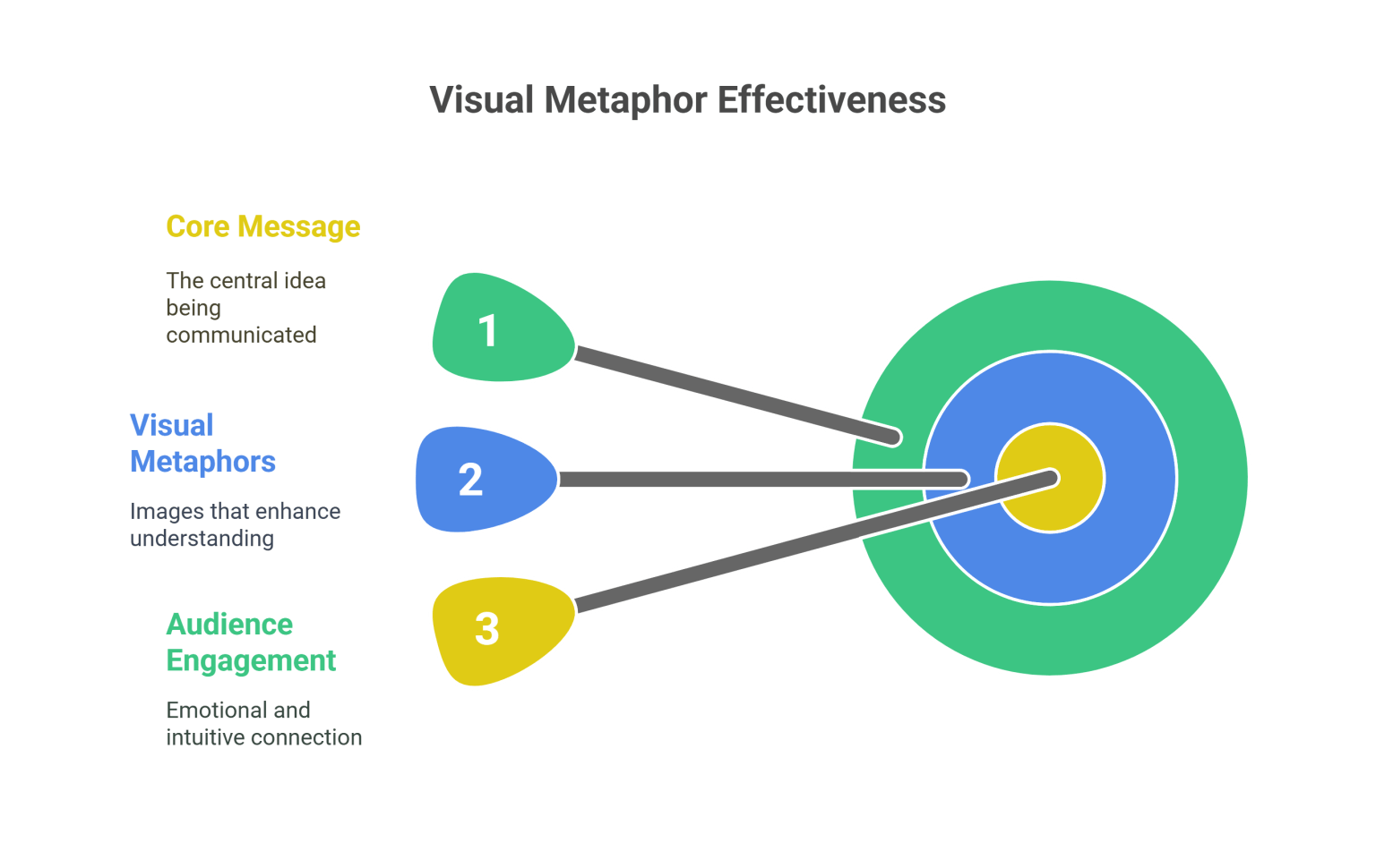 How to Use Visual Metaphors in Presentation Design | Enhance Your Message