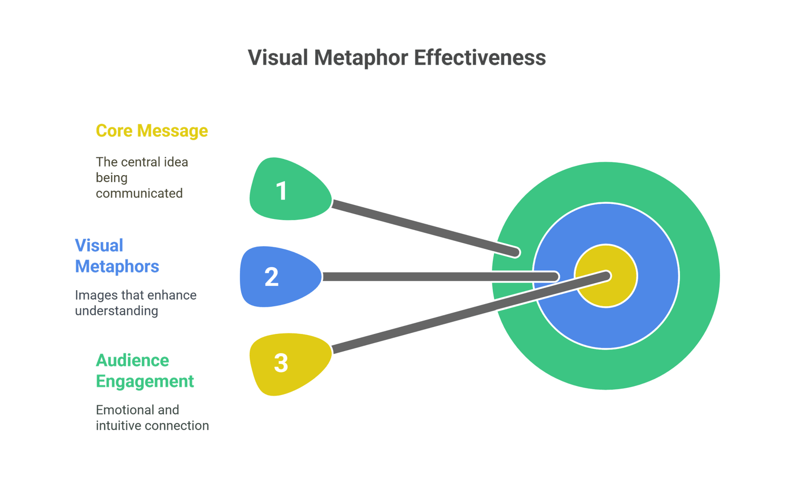 How to Use Visual Metaphors in Presentation Design | Enhance Your Message